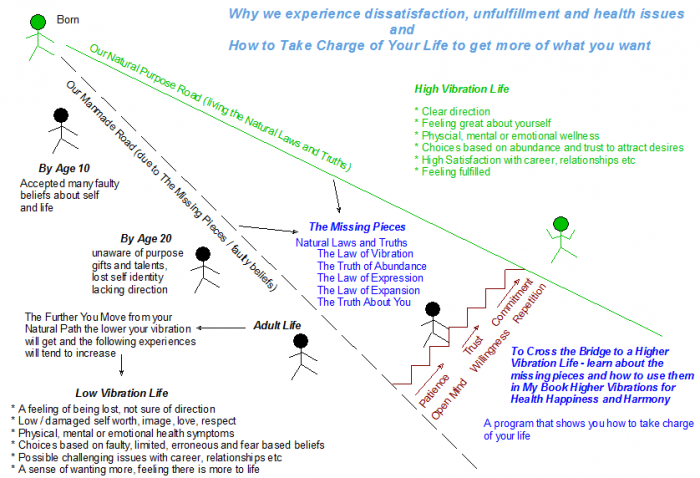 Ppt Veristarhlc Hull Life Cycle Overview Powerpoint